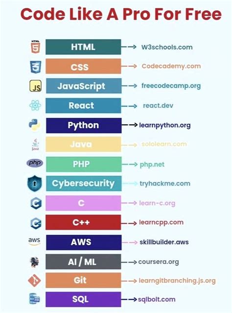 Coder Coder Facebook