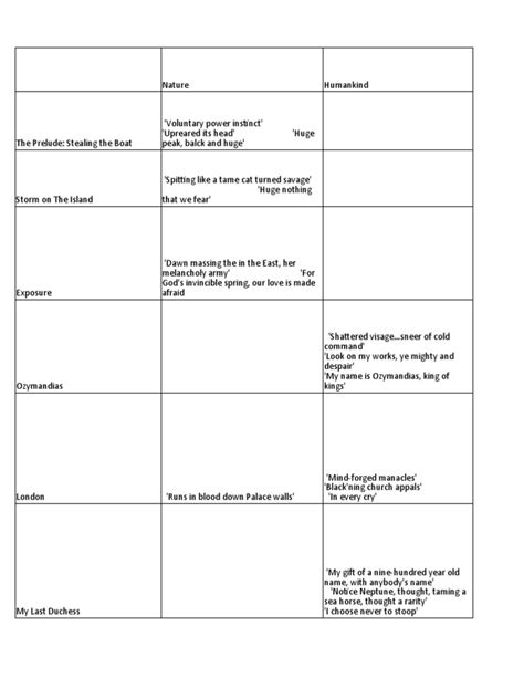 English Literature Aqa Poetry Grid Key Quotations And Themes Pdf
