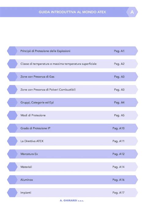 Pdf Guida Introduttiva Al Mondo Atexaghirardiitwp Contentuploads