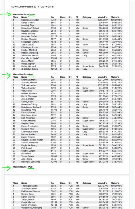 Match Results By Division In One File Practiscorecom The Website