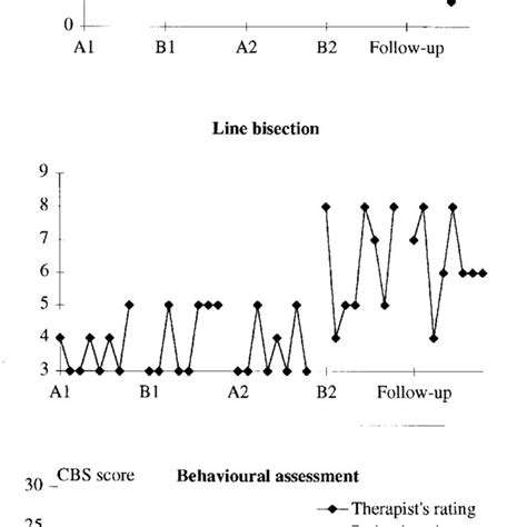 Patient 1 Performance On The Bells Cancellation Test Number Of Download Scientific Diagram