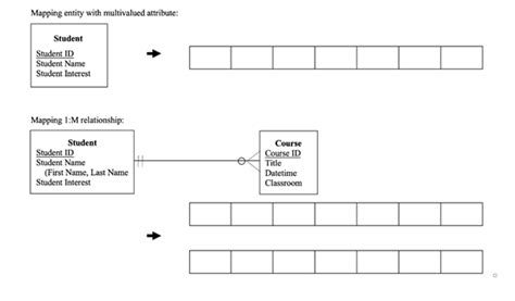 Solved Please Fill In The Corresponding Attributes To Convert The