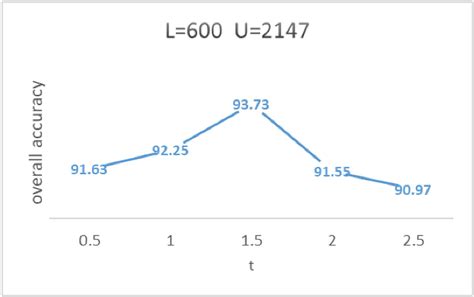 Figure 16 From A Trimodel Sar Semisupervised Recognition Method Based