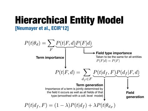 Semistructured Data Seach Ppt