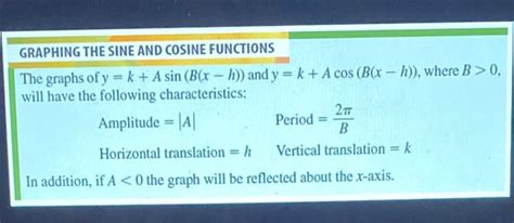 Solved Graph The Equation Identify The Amplitude Period Chegg Com