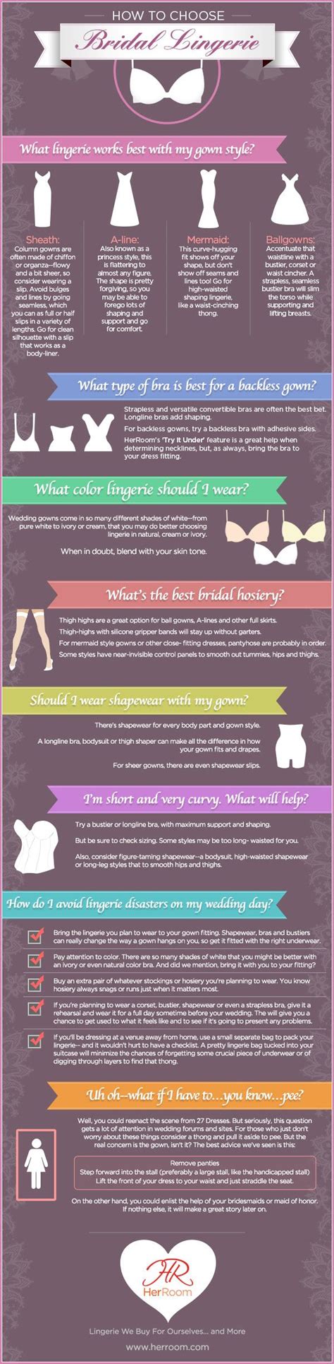The Right Bridal Lingerie For Your Wedding Dress