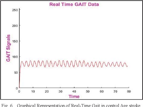 Figure 6 From Design And Development Of An Iot Enabled Low Cost Smart Hand Glove System For Gait