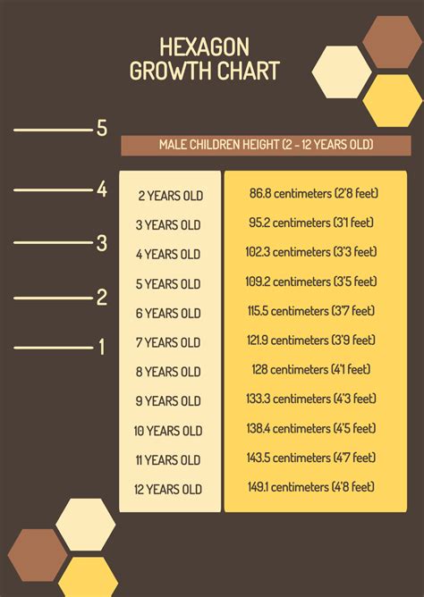 Free Hexagon Growth Chart Template To Edit Online