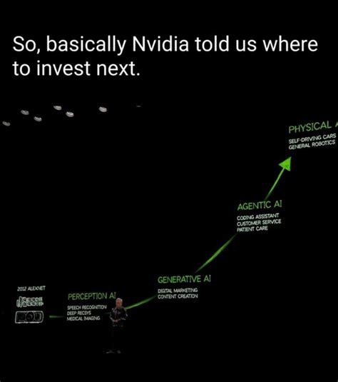 Siddharth Kharche On Linkedin Innovation Techinvestments Ai Agents