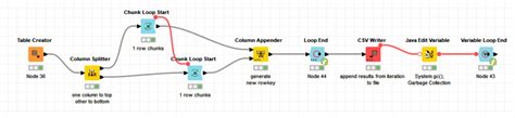 looping to create every iteration of two columns knime analytics platform knime community forum