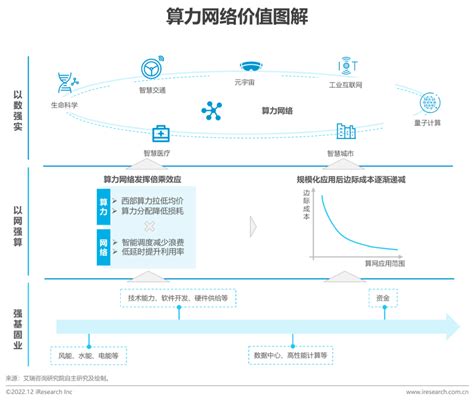 2022年中国算力网络全景洞察白皮书 36氪