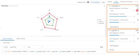 Radar Chart Simple Log Service Alibaba Cloud Documentation Center