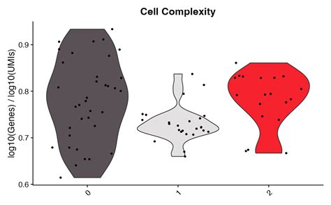 qc plots cell complexity — qc plots complexity sccustomize