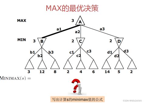 人工智能原理课程复习——(7)博弈搜索min Max算法 博弈算法实例 Csdn博客 人工智能原理课程复习——(7)博弈搜索min Max算法 博弈算法实例 Csdn博客
