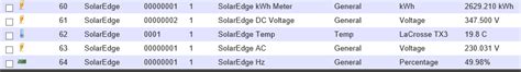 SolarEdge Domoticz