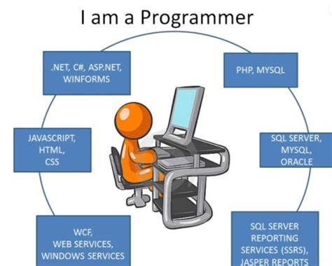 Be Your Programmer For Your Desktop Applications And Bots By