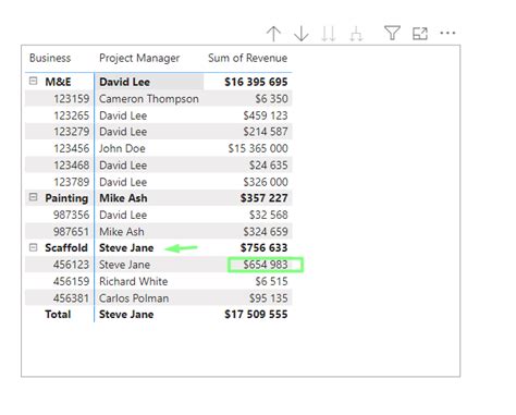 Solved Matrix Row Subtotal For Text As The Most Frequent