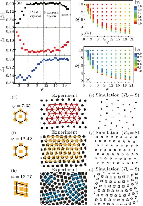 hexagonal to rhombic structure transition of a square particle system