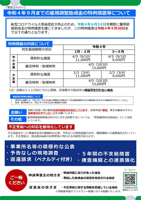 コロナ禍の中で従業員の雇用維持を図っておられる事業者さまへ 【雇用調整助成金等の特例措置延長】 王寺町商工会