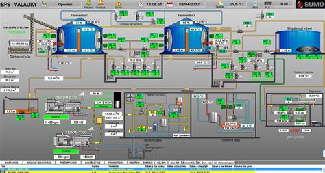 Wonderware Scada Scada Wonderware Intouch Vertical Property Youtube