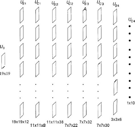 Neocognitron Neuro Ai