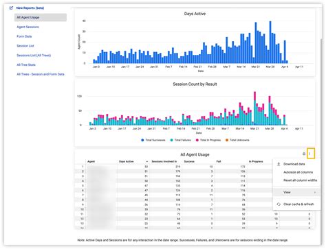 Usage Reports Zingtree Help Center