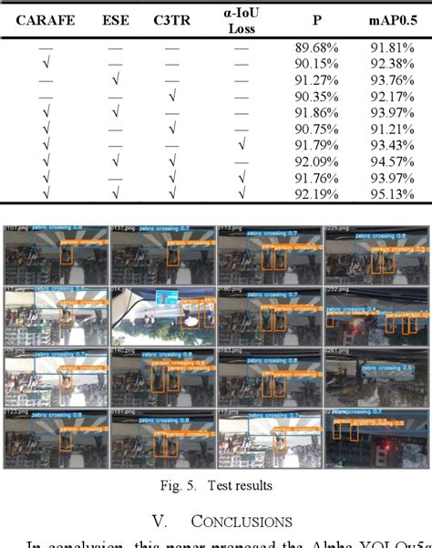 Figure 5 From Improved Crossing Pedestrian Detection Model For Intelligent Vehicles In Complex
