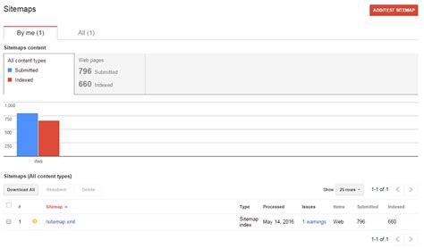 What Is The Difference Between Google Index And Crawl
