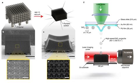 3d Printed Nanomaterial Could Replace Kevlar And Steel For Bulletproof Armor 3d Printing Industry