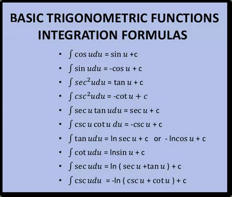 Integration Formulas For Class 12