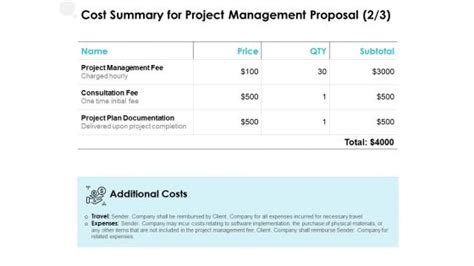 Project Cost Summary PowerPoint Templates Slides And Graphics