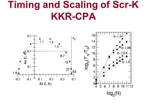 Implementation Of Density Functional Theory Based Electronic Structure