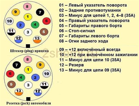 Распиновка разъема прицепа легкового автомобиля - Авто Брянск