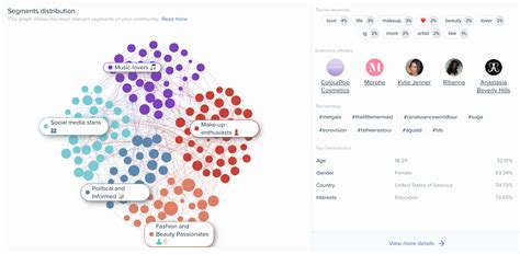 How To Create Effective Marketing Segmentation And Persona Strategies