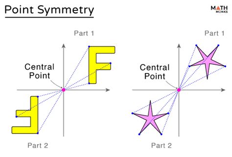 Examples Of Point Symmetry In Art Examples Of Euclidean Symmetry