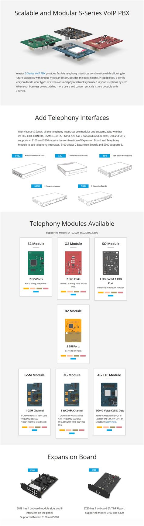 Yeastar O2 2 Port Fxo Module For S Series Voip Pbx O2 Module Mwave Yeastar O2 2 Port Fxo Module For S Series Voip Pbx O2 Module Mwave