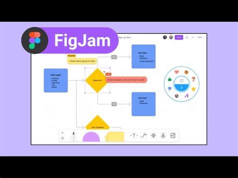 FIGJAM || Figma Launches new Tools FigJam, Watch full video how it works? - YouTube