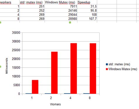 A Windows Mutex Is Not A Mutex