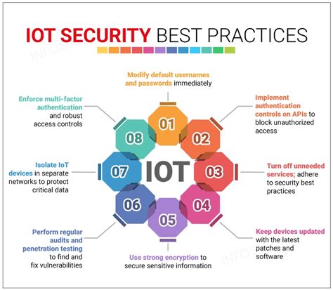 A Comprehensive Guide To Iot Security