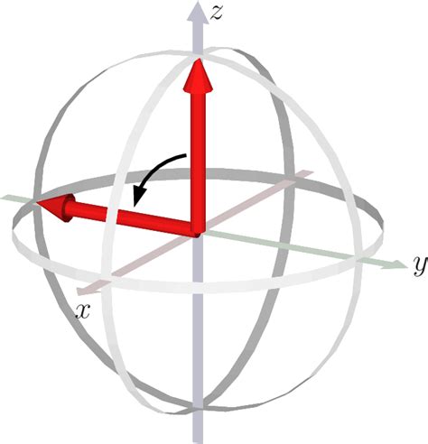 Figure 2 From Introduction To Nmr Quantum Information Processing