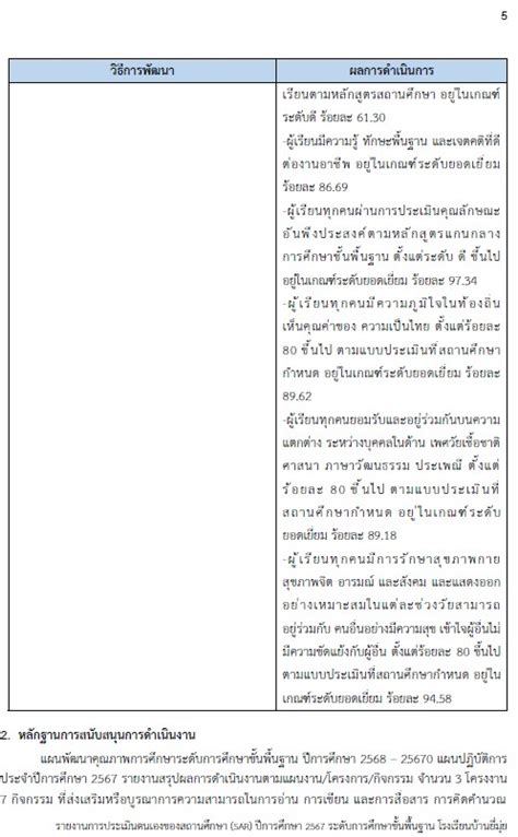 โรงเรียนบ้านยี่มุ่ย Added A New Photo โรงเรียนบ้านยี่มุ่ย