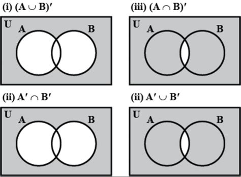 Draw Venn diagram to represent. ii) An B vi) AnB = o i) AUB v) AC B iii) A - B - Brainly.in