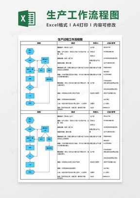 生产周报Excel表格模板下载 熊猫办公
