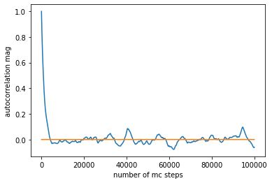 Computational Physics Ising Model Autocorrelation Of Magnetisation Per State Physics Stack