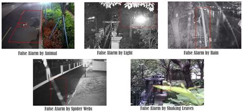 False Alarm Filter Instructions For Hikvision SecurityCamCenter