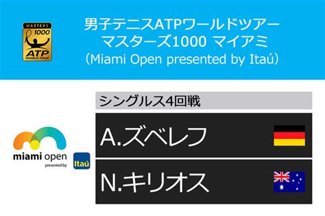 男子テニスatpワールドツアー2018 マスターズ1000 マイアミ シングルス4回戦 Aズベレフ Vs Nキリオス Wowow