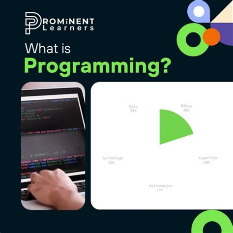 Prominent Learners On Linkedin Codeyourfuture Programmingessentials