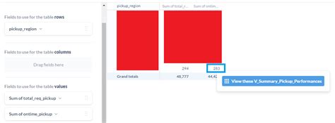 pivot visualization pivot values not same as details get help