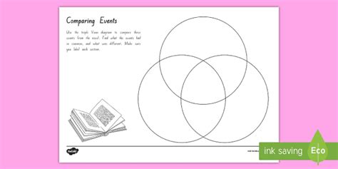 Compare And Contrast Chart Three Circles