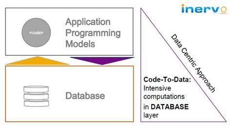 Sap Core Data Services Cds Views